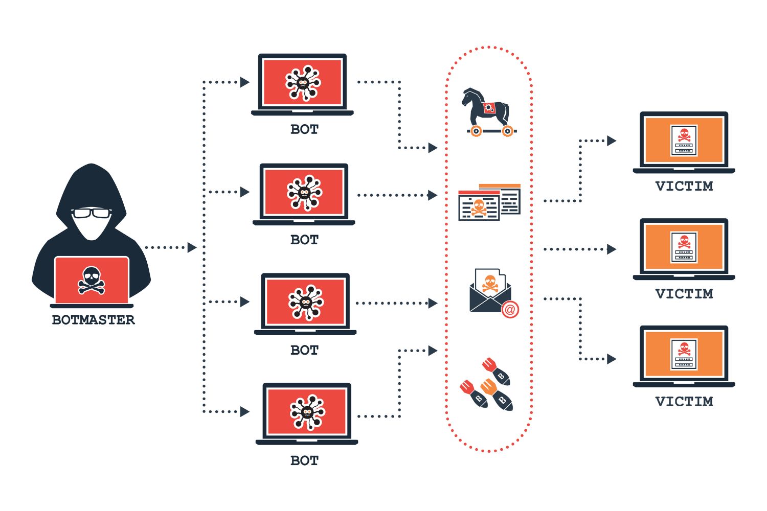 Recomendaciones para evitar un ataque DDoS - Red Seguridad